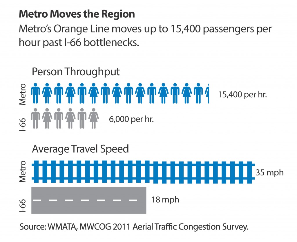 PlanItMetro » Metro’s Benefits to the Region