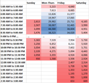 PlanItMetro » ridership
